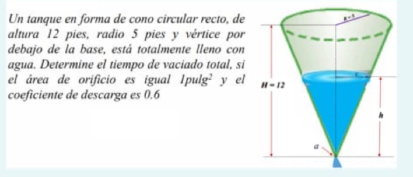 Resuelto:Un tanque en forma de cono circular recto, de altura 12 pies ...