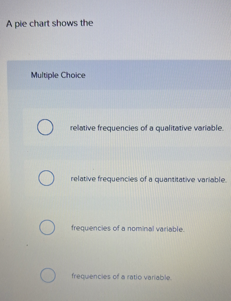 Solved: A pie chart shows the Multiple Choice relative frequencies of a qualitative variable ...
