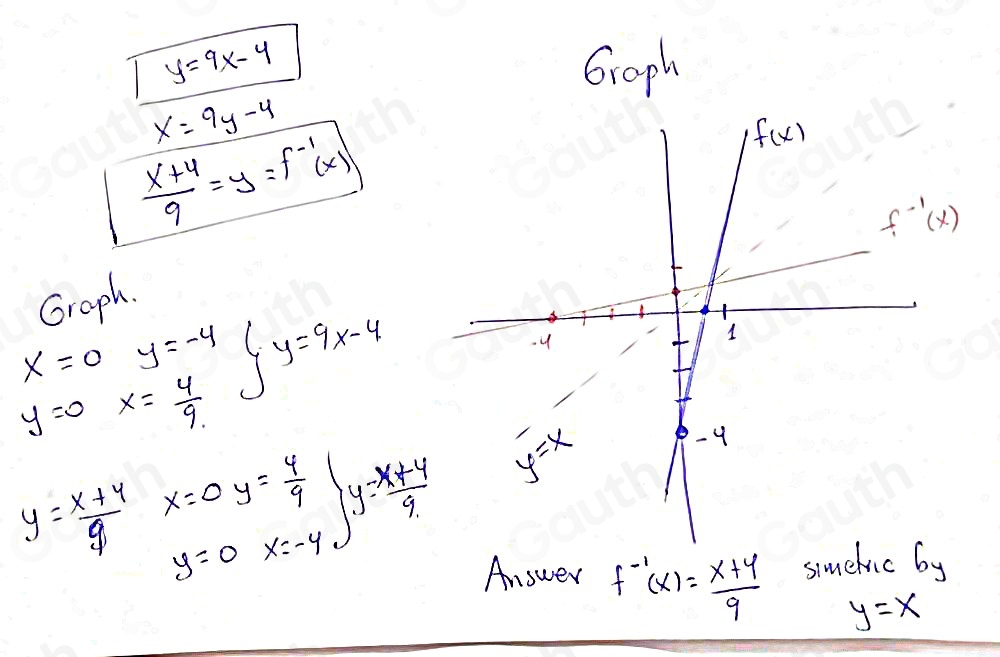 Solved: Find the inverse function of f(x)=9x-4. f^(-1)(x)= (b) The ...