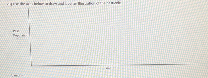 Solved: Use the axes below to draw and label an illustration of the ...