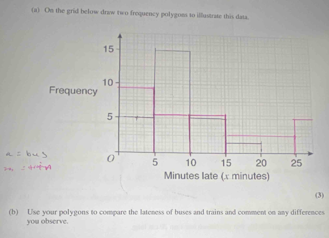 Solved: On the grid below draw two frequency polygons to illustrate ...