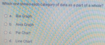 Solved: Which one shows each category of data as a part of a whole? a. Bar Graph b. Area Graph c ...