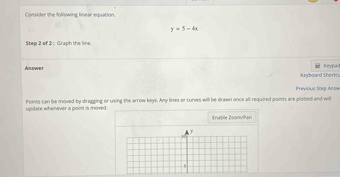 Solved: Consider the following linear equation. y=5-4x Step 2 of 2 ...