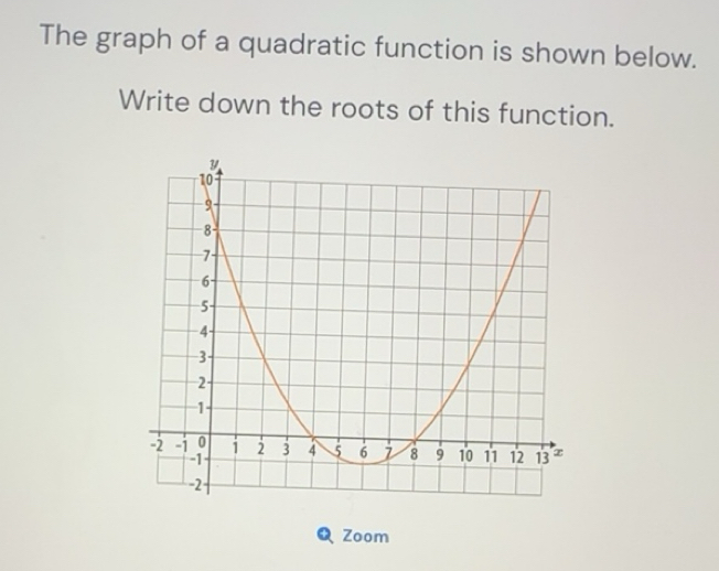 Risolto:The graph of a quadratic function is shown below. Write down ...