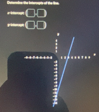 Solved: Determine the intercepts of the line. x-intercept: ( , ) y ...