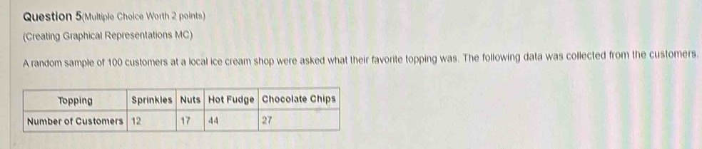 Solved: Question 5(Multiple Choice Worth 2 points) (Creating Graphical ...
