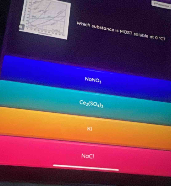 Solved: Which substance is MOST soluble at 0°C Nat sqrt() O_3 Ce_2(SO_4 ...