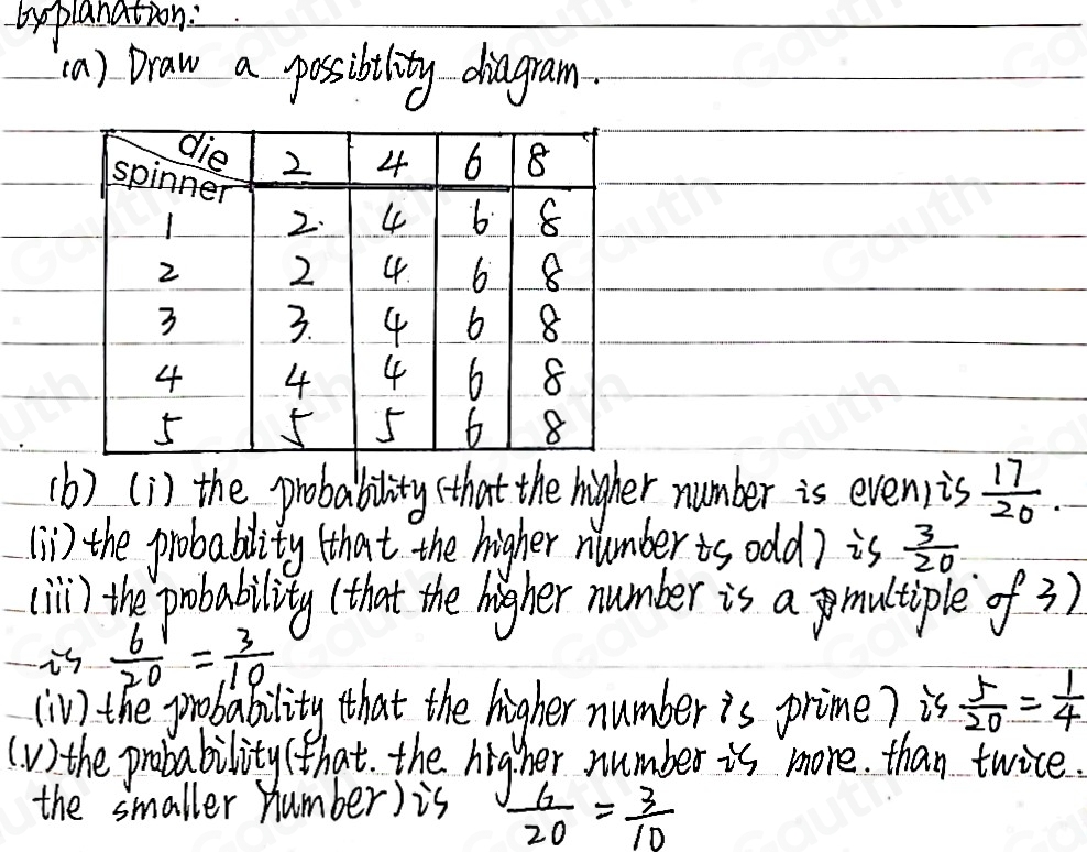 Solved: The diagram shows a spinner with five equal sectors numbered 1 ...