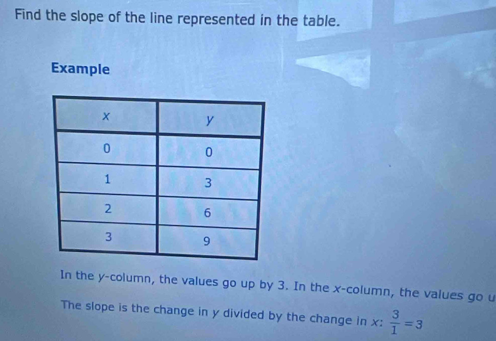Solved: Find the slope of the line represented in the table. Example In ...