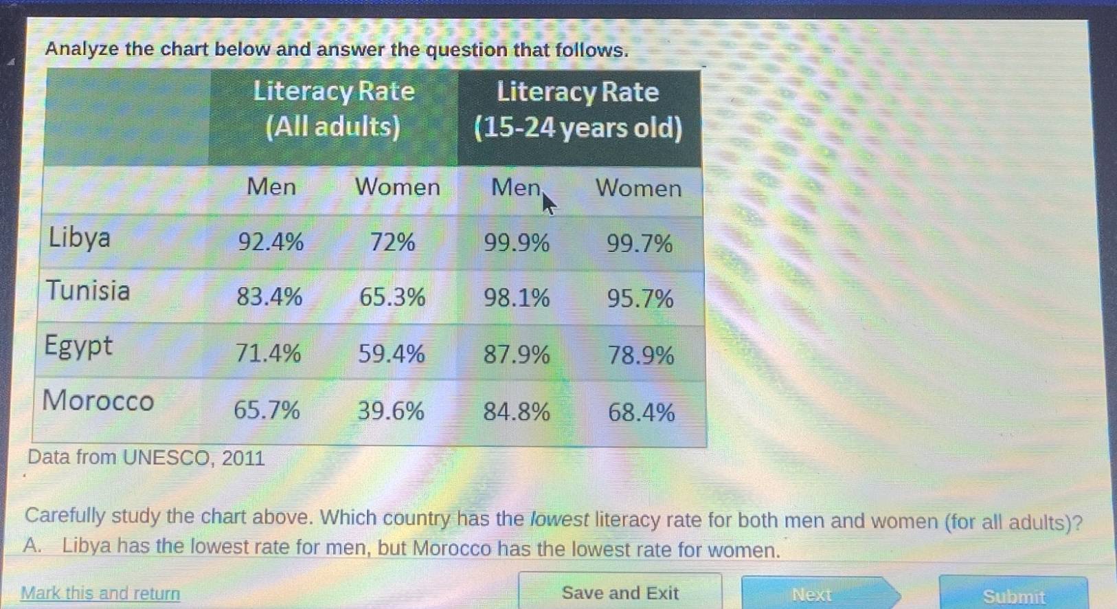 Solved: Analyze the chart below and answer the question that follows ...