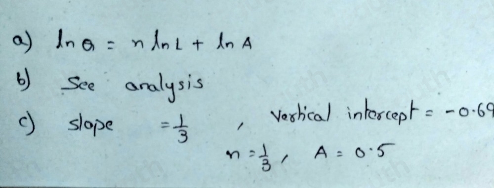 Giải quyết:and vertear mtercept 5. The following table gives data ...