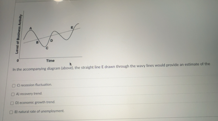 Solved: In the accompanying diagram (above), the straight line E drawn ...