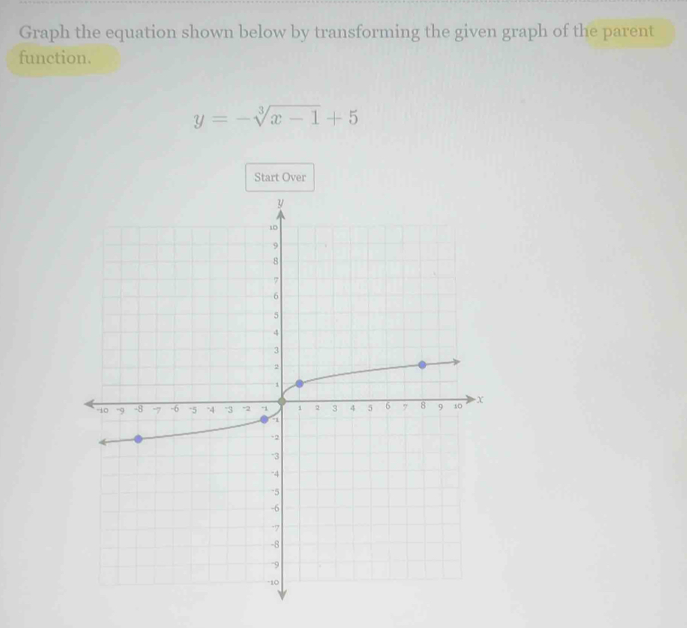 Solved: Graph the equation shown below by transforming the given graph of the parent function. y ...