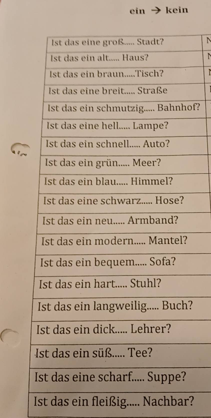 Gelöst:ein kein N D f? ? Ist das ein fleißig..... Nachbar?