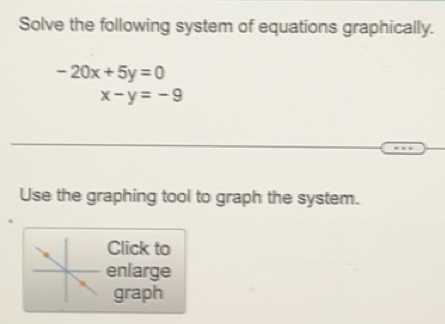 Solved: Solve the following system of equations graphically. -20x+5y=0 ...