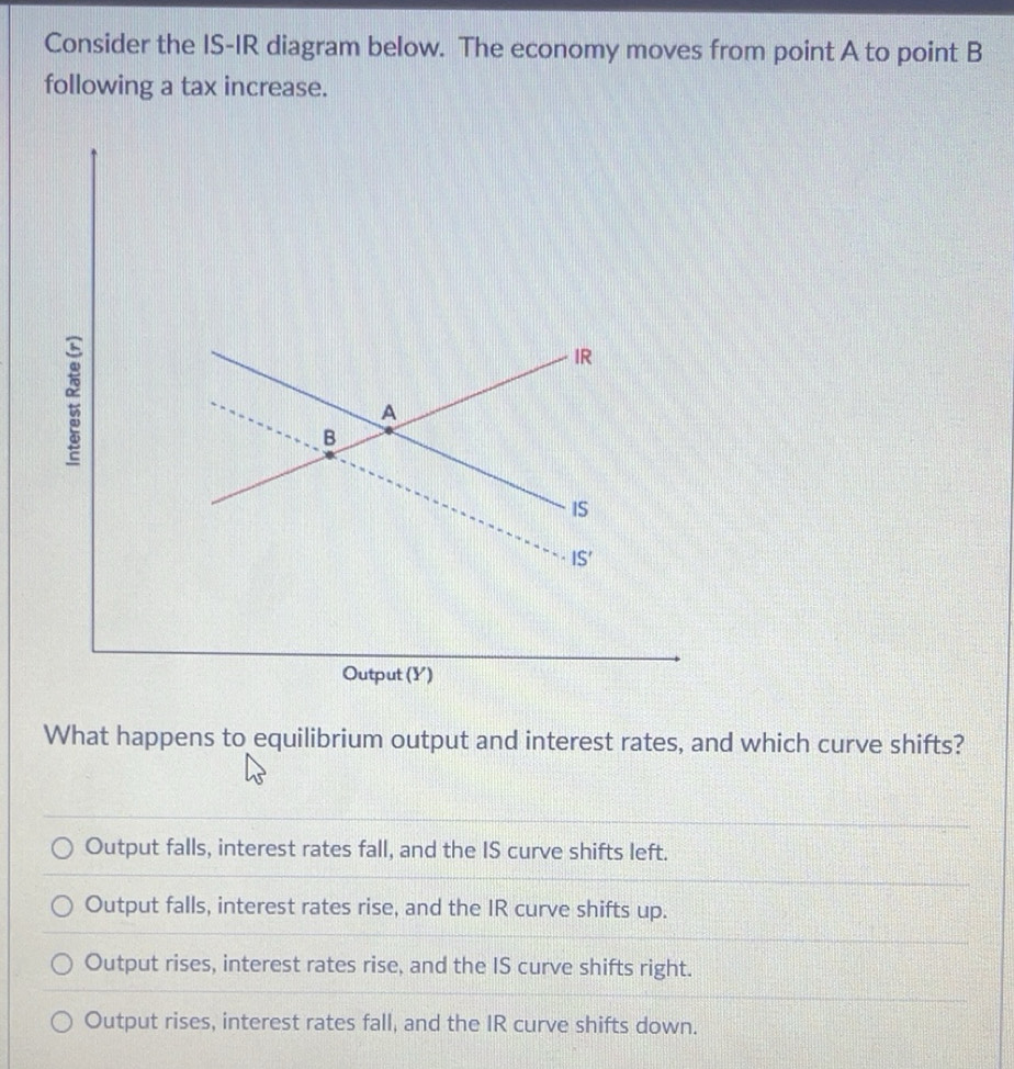 Solved: Consider the IS-IR diagram below. The economy moves from point ...