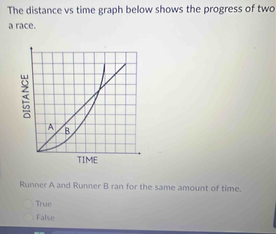 Solved: The distance vs time graph below shows the progress of two a ...