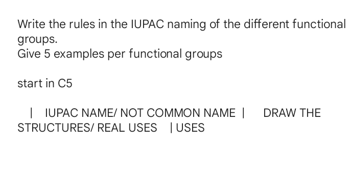 Solved: Write the rules in the IUPAC naming of the different functional ...