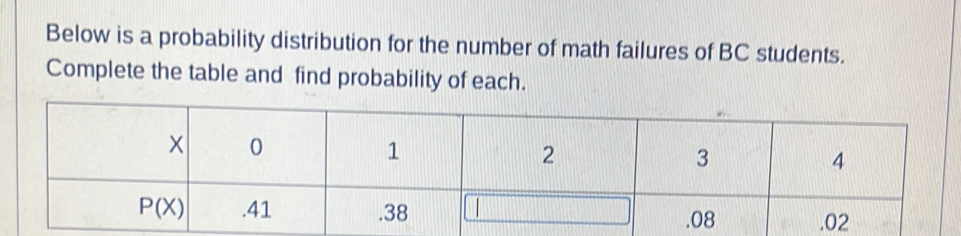 Below is a probability distribution for the number of math failures of ...