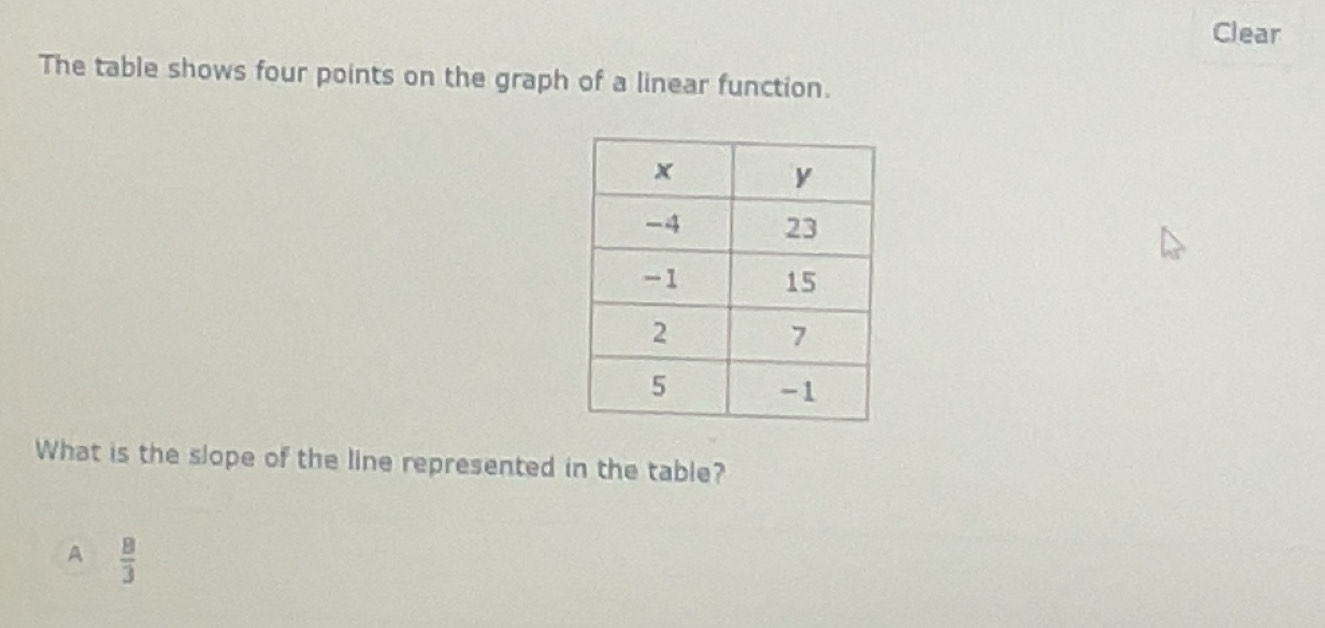 Solved: Clear The table shows four points on the graph of a linear ...