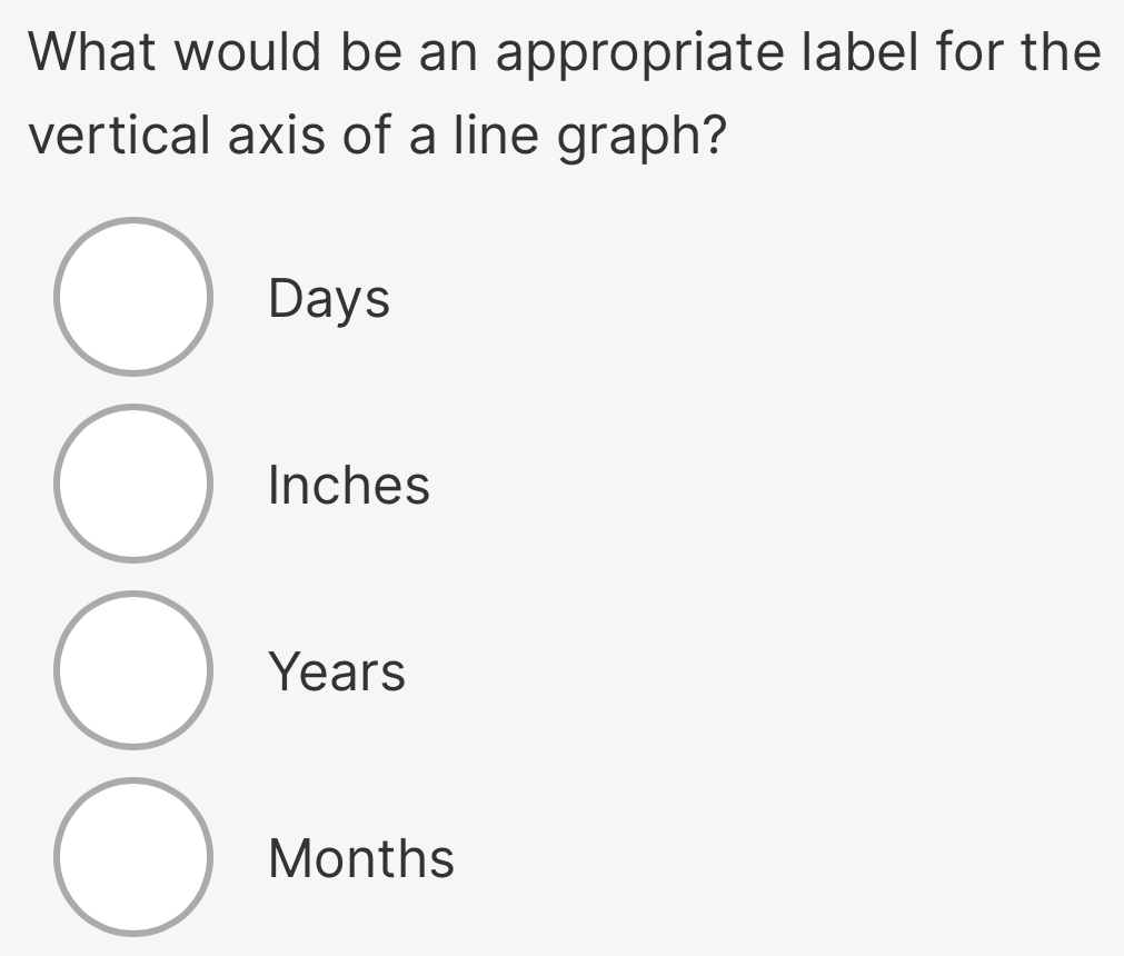Solved: What would be an appropriate label for the vertical axis of a ...