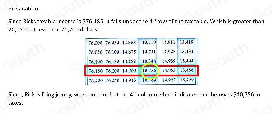 Solved: Rick is filing jointly for himself and his wife. Using the ...