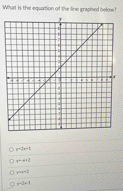Solved: What is the equation of the line graphed below? y=2x+1 y=-x+2 y ...