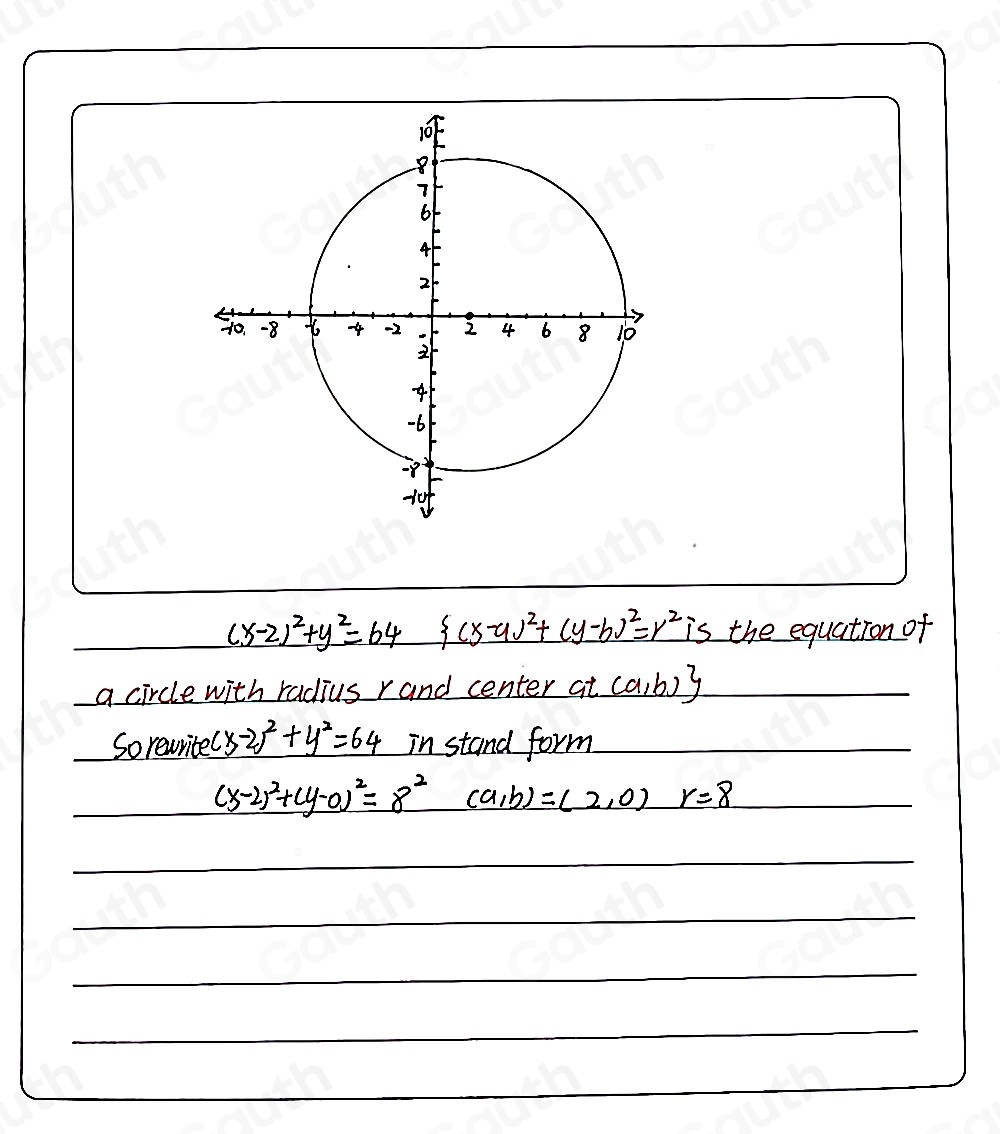 Solved: Graph the circle (x-2)^2+y^2=64. Plot the center. Then plot a ...