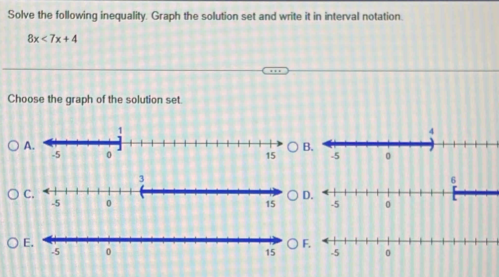 Solved: Solve the following inequality. Graph the solution set and ...