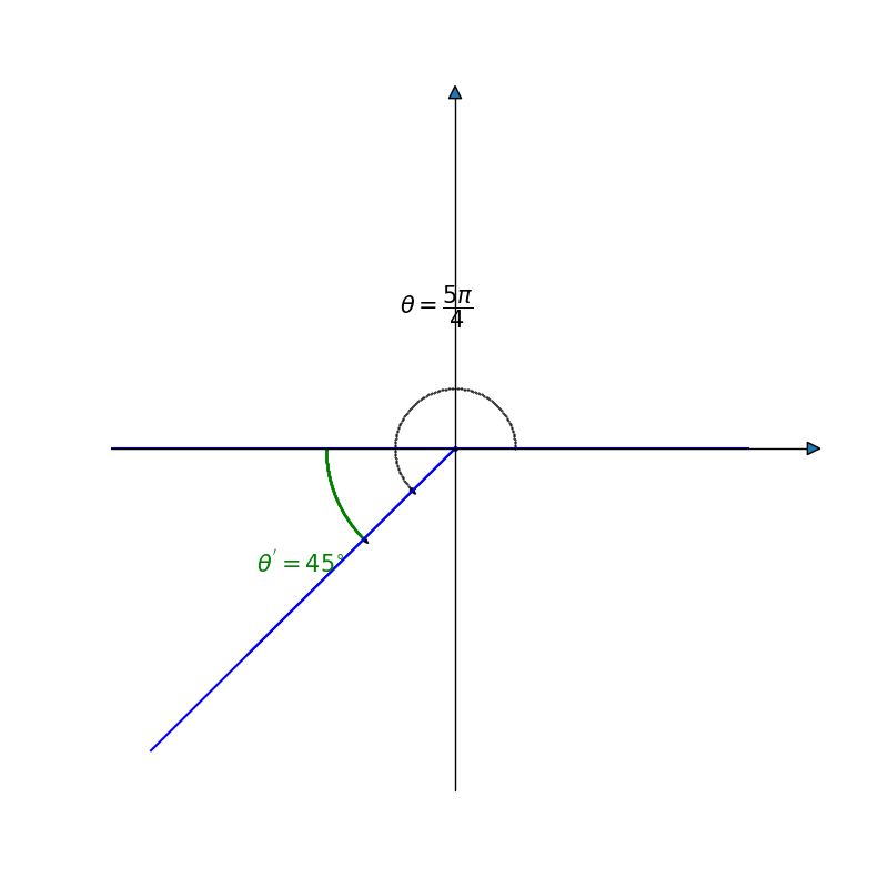 Solved: Without using a calculator, compute the sine and cosine of 225 ...