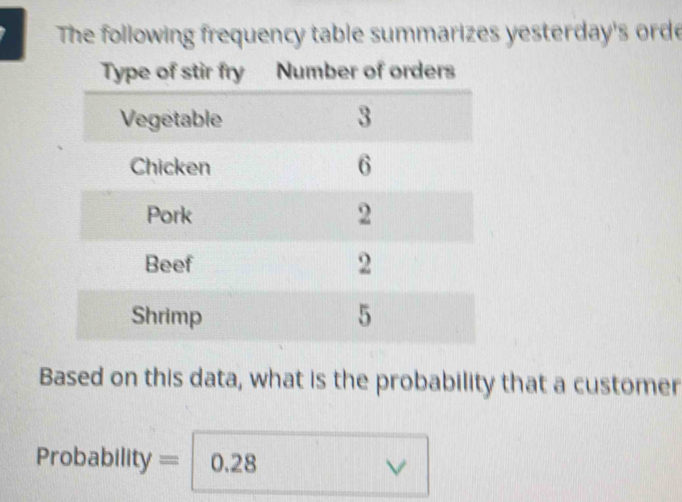 The following frequency table summarizes yesterday's orde Based on this ...