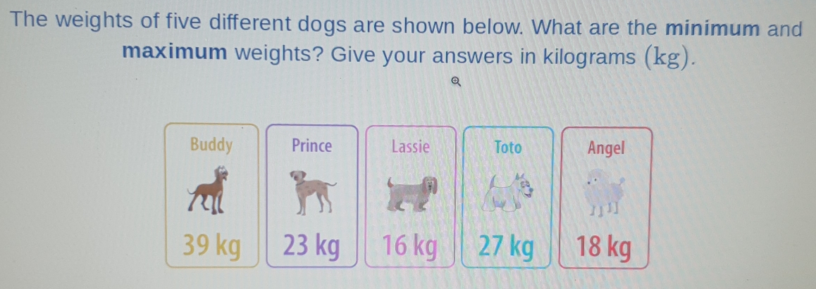 Solved: The weights of five different dogs are shown below. What are ...