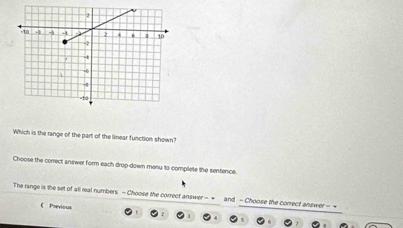 Solved: Which is the range of the part of the linear function shown? Choose the correct answer ...