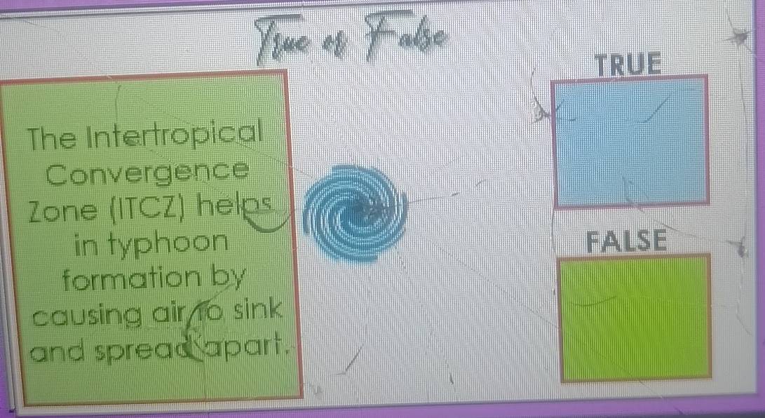 Solved: Yrue of False The Intertropical Convergence Zone (ITCZ) helps ...