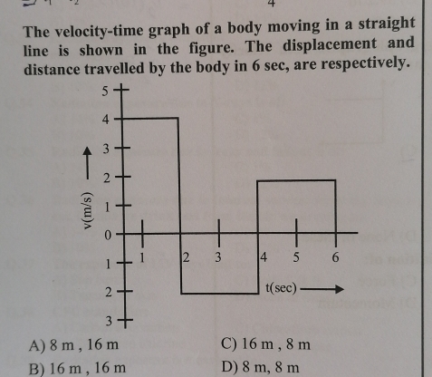 Solved: The velocity-time graph of a body moving in a straight line is ...