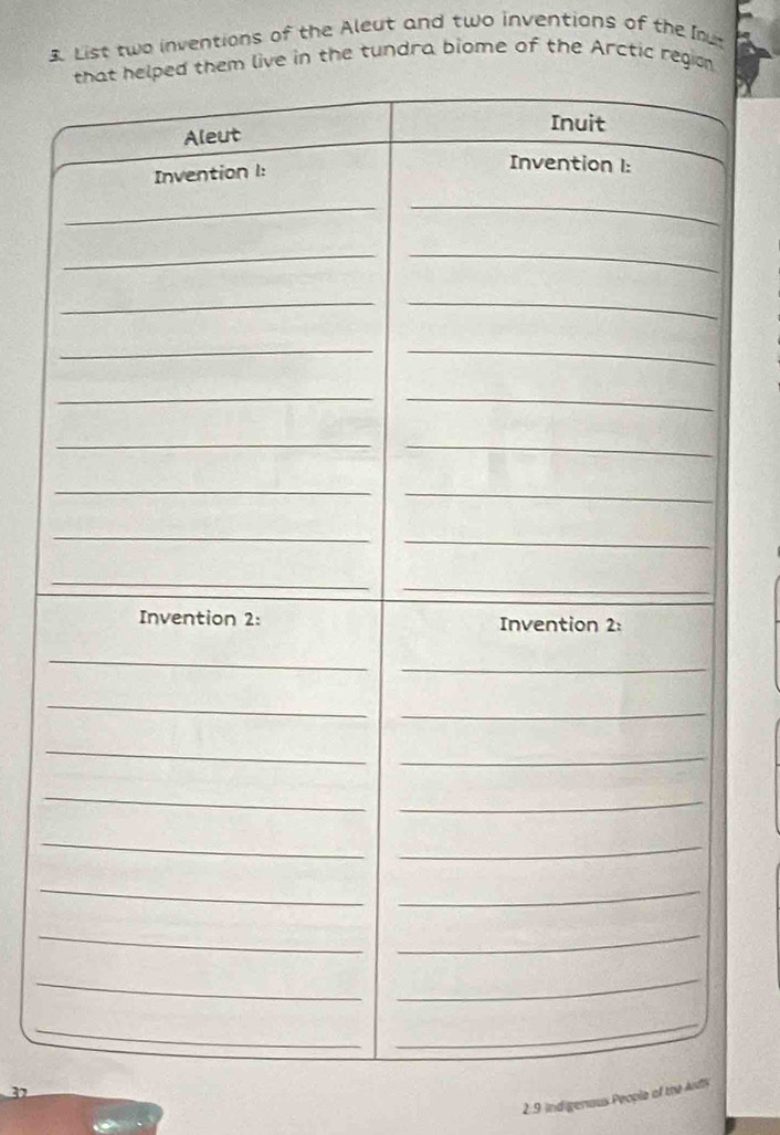 Solved: List two inventions of the Aleut and two inventions of the Iut ...