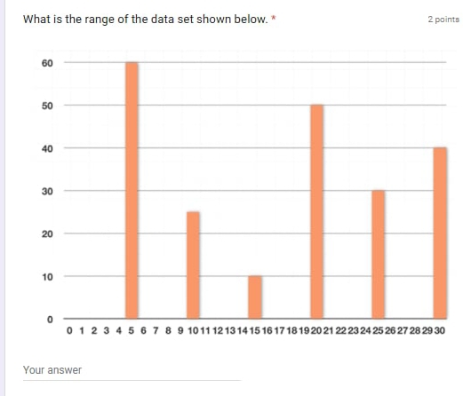 Solved: What is the range of the data set shown below. * 2 points Your ...