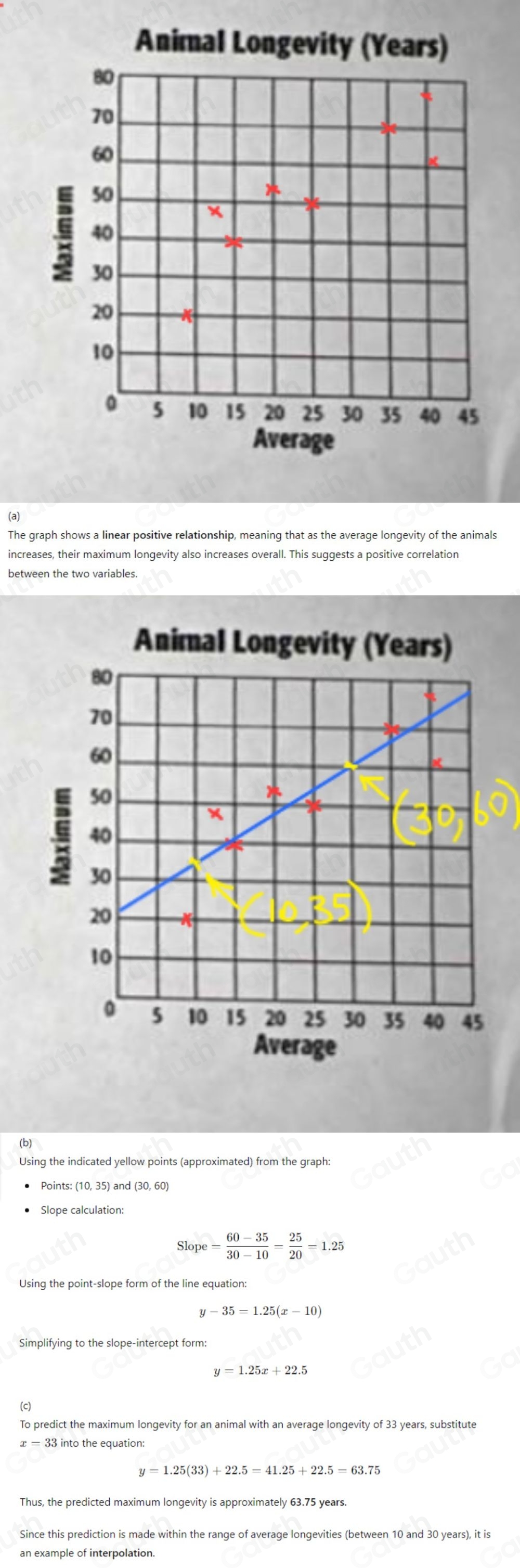 Solved: ZOOS The table shows the average and maximum longevity of ...