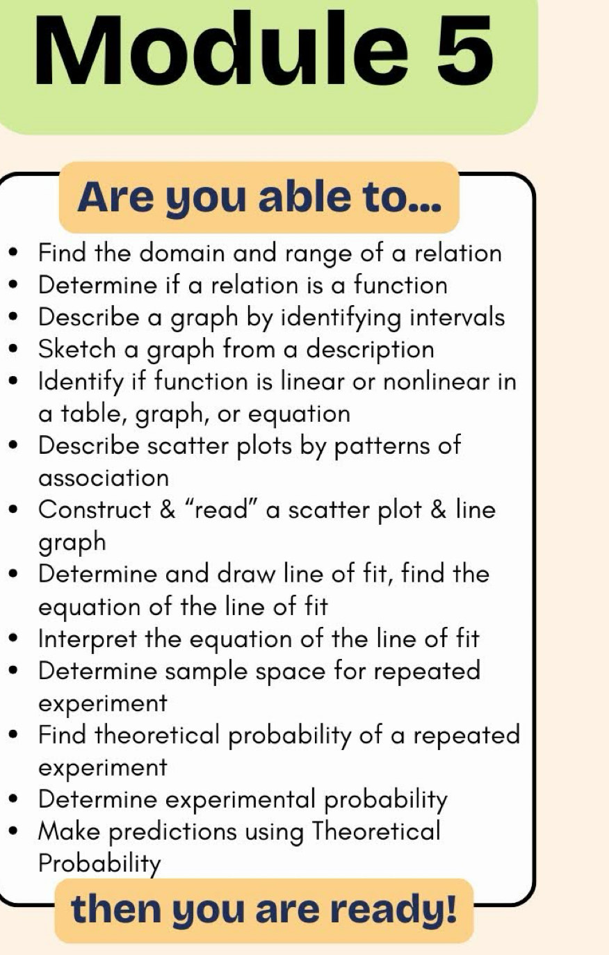 Solved: Module 5 Are you able to... Find the domain and range of a ...