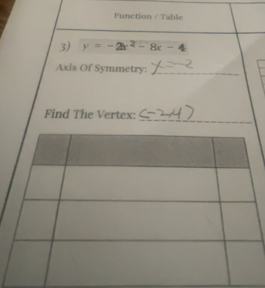 Solved: Function / Table 3) y=-2x^2-8x-4 Axis Of Symmetry:_ _ Find The ...
