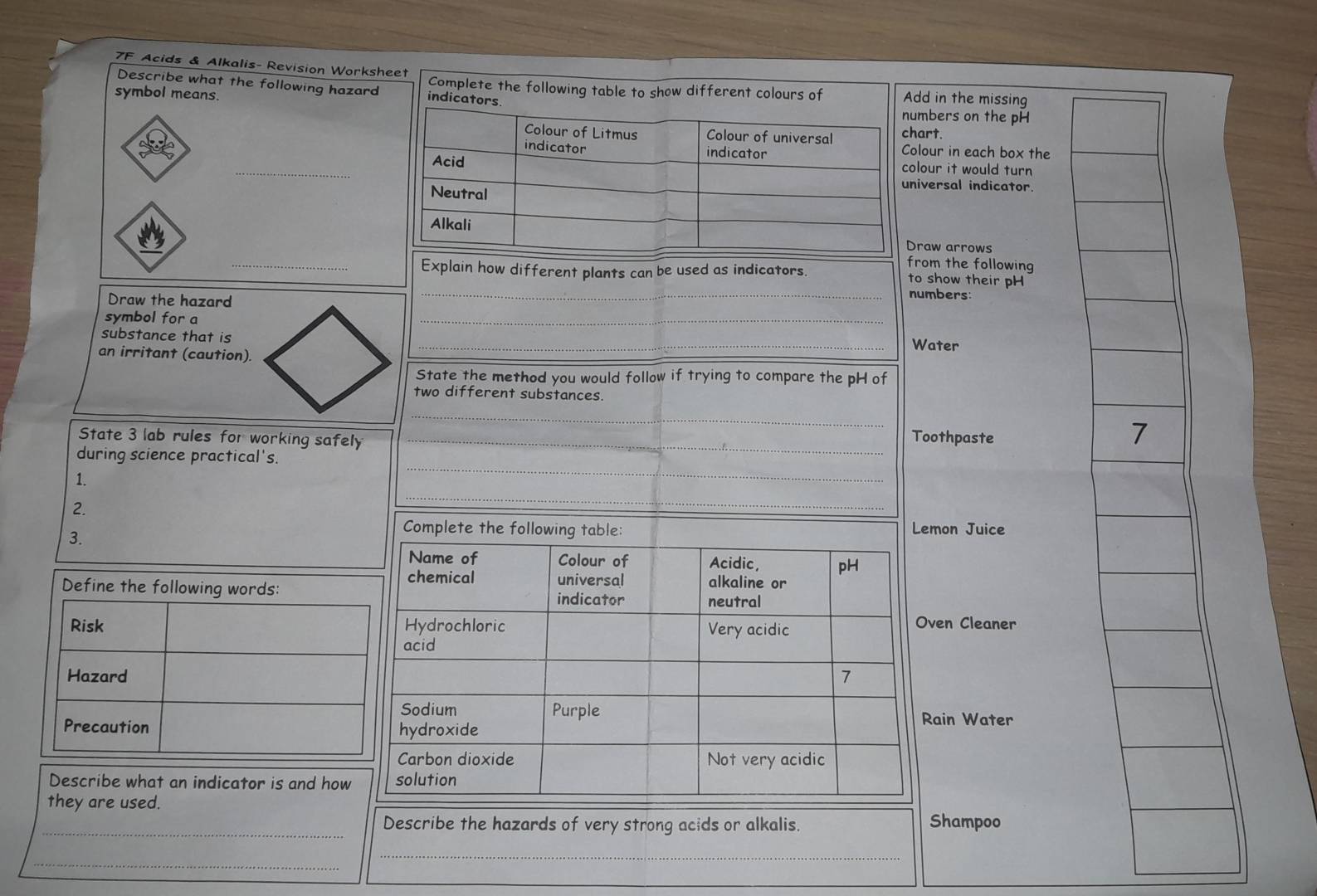 Solved: 7F Acids & Alkalis- Revision Worksheet Describe what the ...