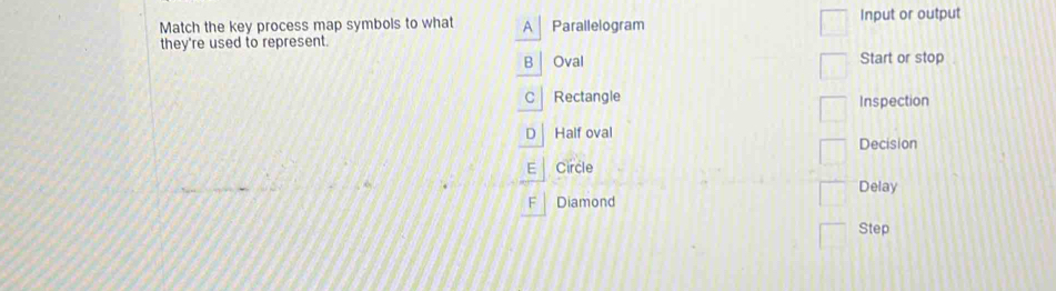 Solved: Match the key process map symbols to what A Parallelogram Input ...