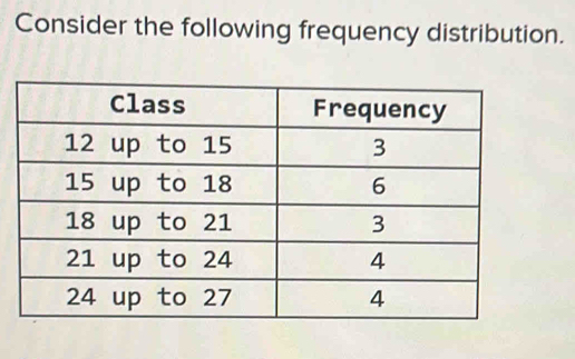 Solved: Consider the following frequency distribution. Class Frequency 12 up to 15 3 15 up to 18 ...