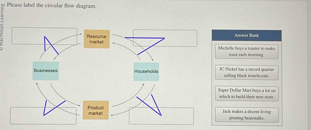 Solved: Please label the circular flow diagram. Answer Bank Michelle ...
