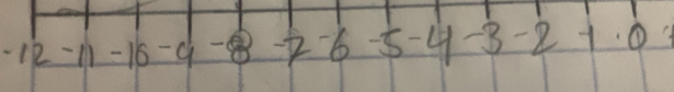 Resuelto:-1 / -11 - 16 -q +65 -4 -3 -21.①