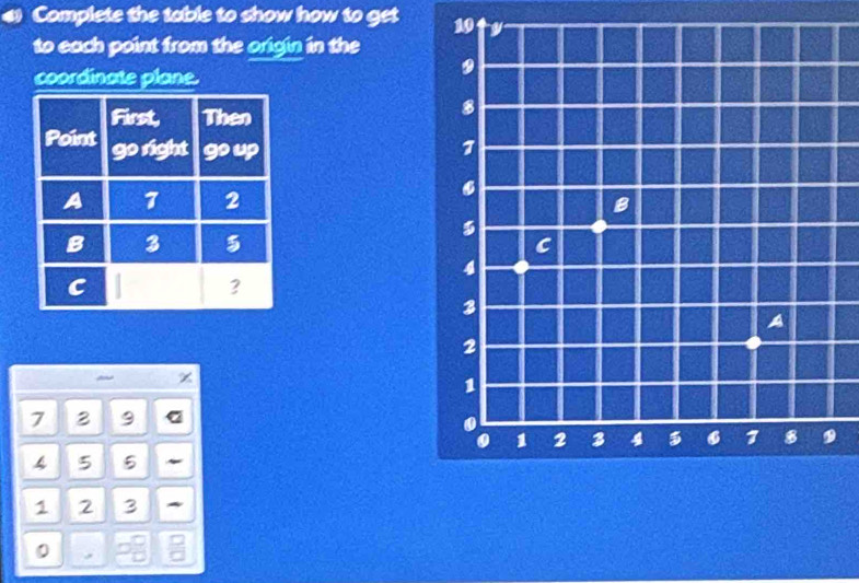 Solved: Complete the table to show how to get 10 to each point from the ...