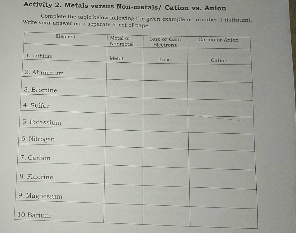 Solved: Activity 2. Metals versus Non-metals/ Cation vs. Anion Complete ...