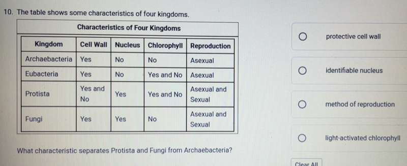 Gelöst:The table shows some characteristics of four kingdoms ...