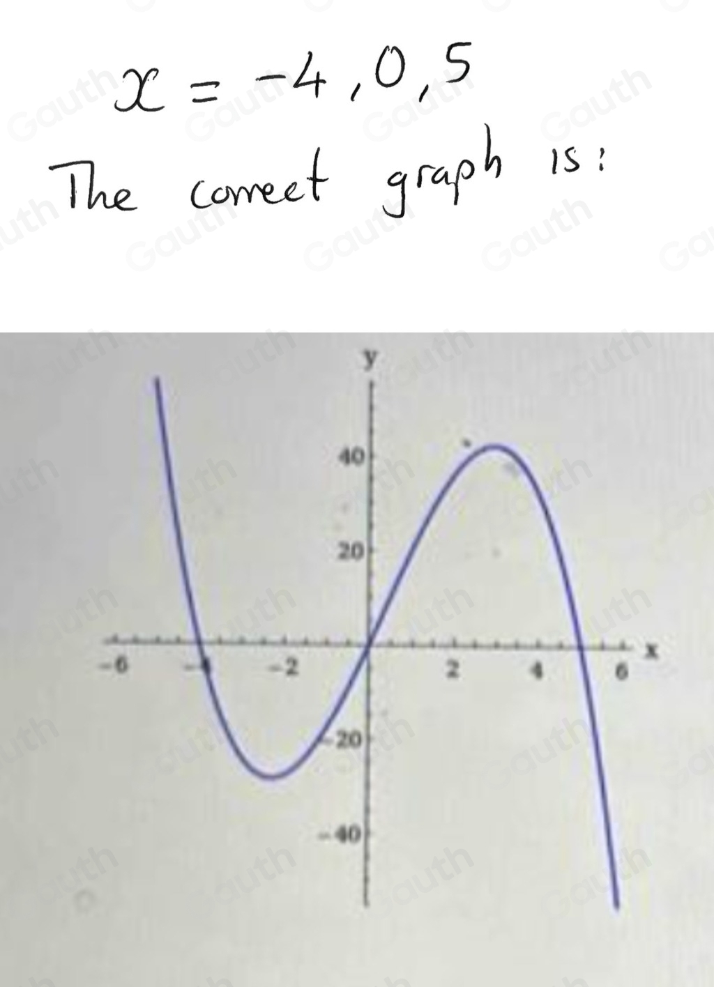 Solved: Factor the polynomial and use the factored form to find the real zeros. (Enter your ...
