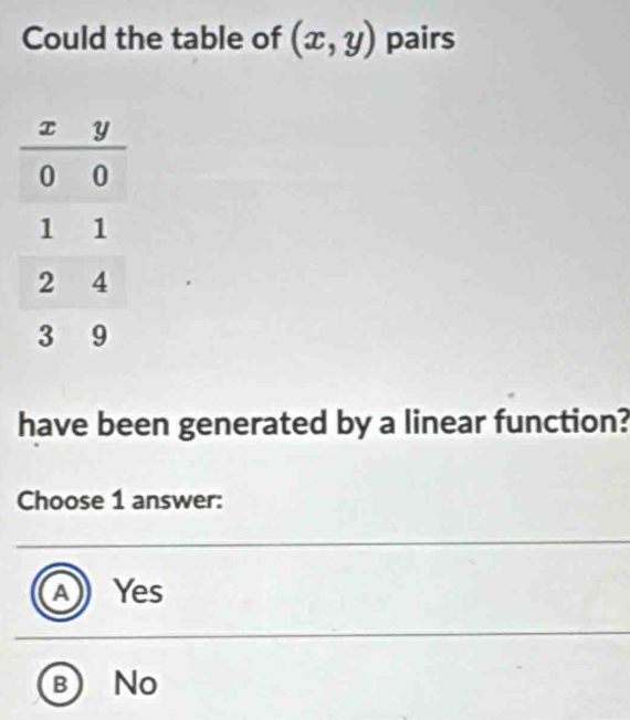 Solved: Could the table of (x,y) pairs have been generated by a linear ...